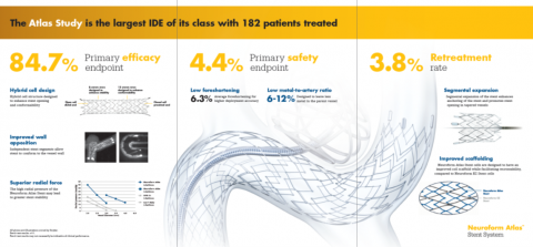 Stryker recibe la aprobación previa a la comercialización por parte de ...